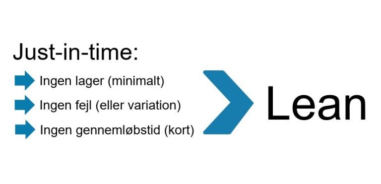 Sammenhængen mellem Just-in-Time og Lean - Dansk Lean Forum