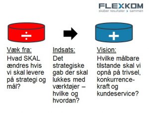 Case: Igangsætning af Lean inkl. procestrin - Dansk Lean Forum