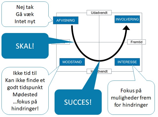 Case: Igangsætning "Daily Huddle" planlægnings-tavlemøder
