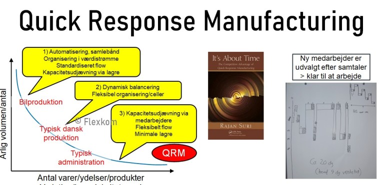 QRM Quick Response Manufacturing - Dansk Lean Forum