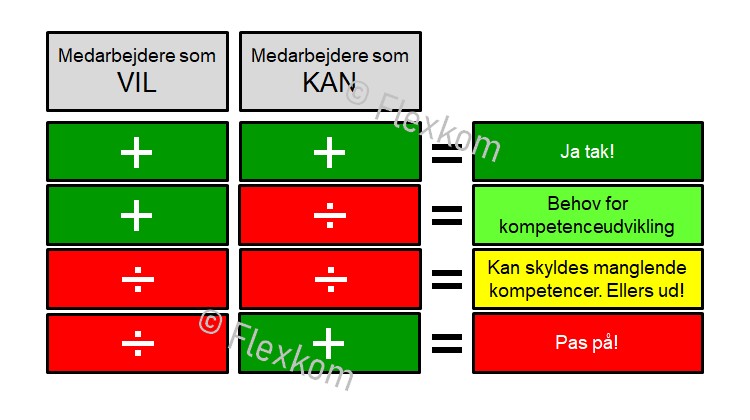 Forandringskurven + tips til at "springe frem i kurven" - Dansk Lean Forum